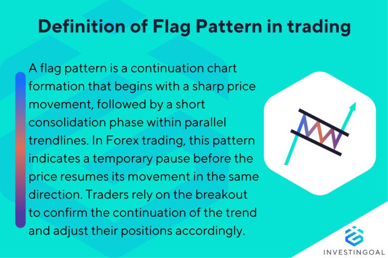 Flag Pattern: Meaning, How it Works, Types, and Trading