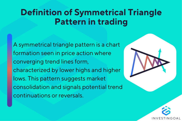 Symmetrical Triangle Pattern: How it Works, and Trading