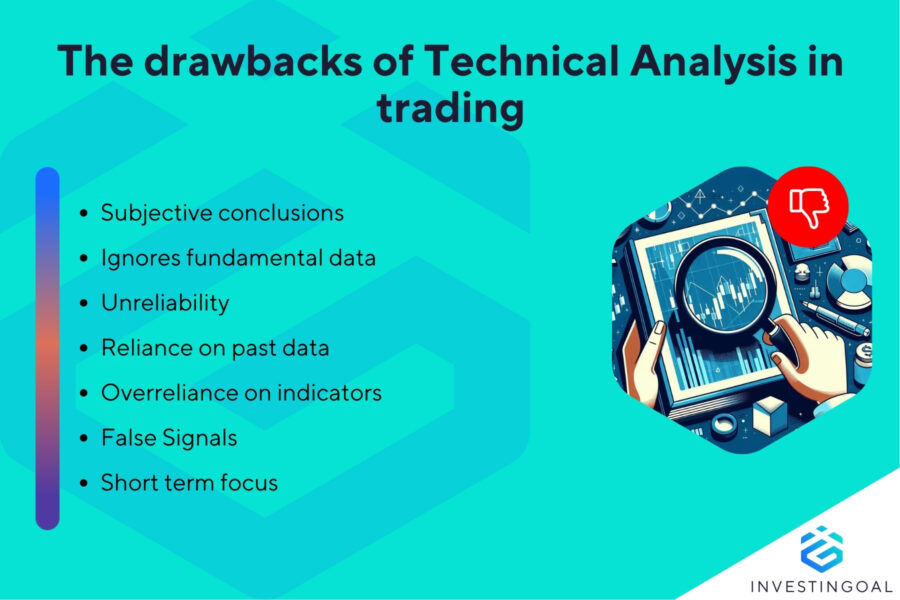 Technical Analysis: Definition, Types, and Techniques