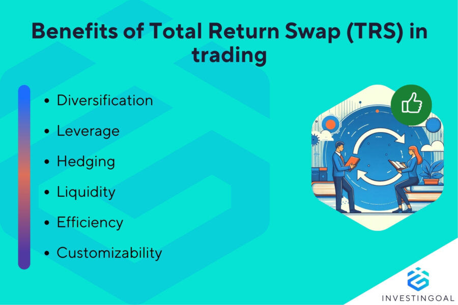 Total Return Swap (TRS): Meaning, How it Works, and Features