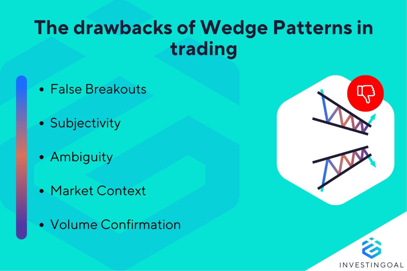 Wedge Patterns: Meaning, Types, and How to Trade