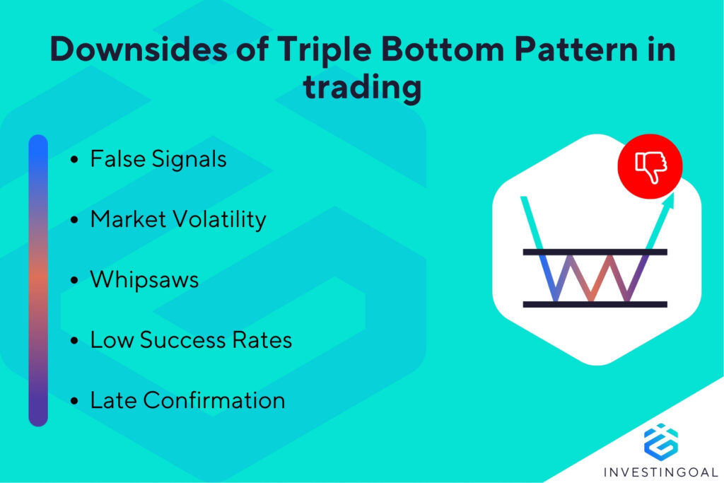 Triple Bottom Pattern: Meaning, How It Works, and Trading