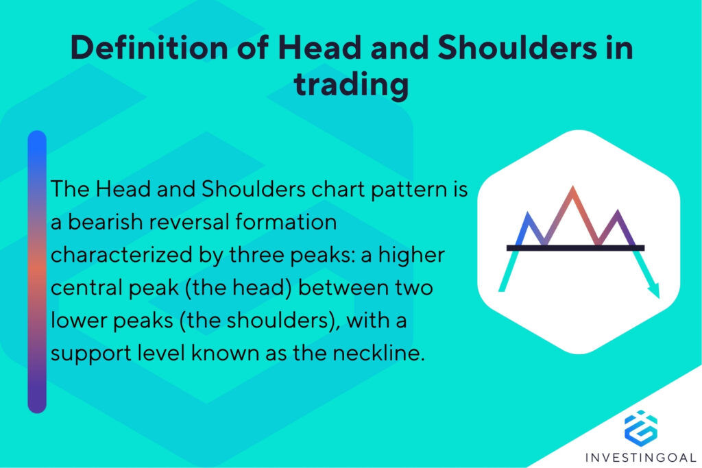 How to Trade using Head and Shoulders Pattern