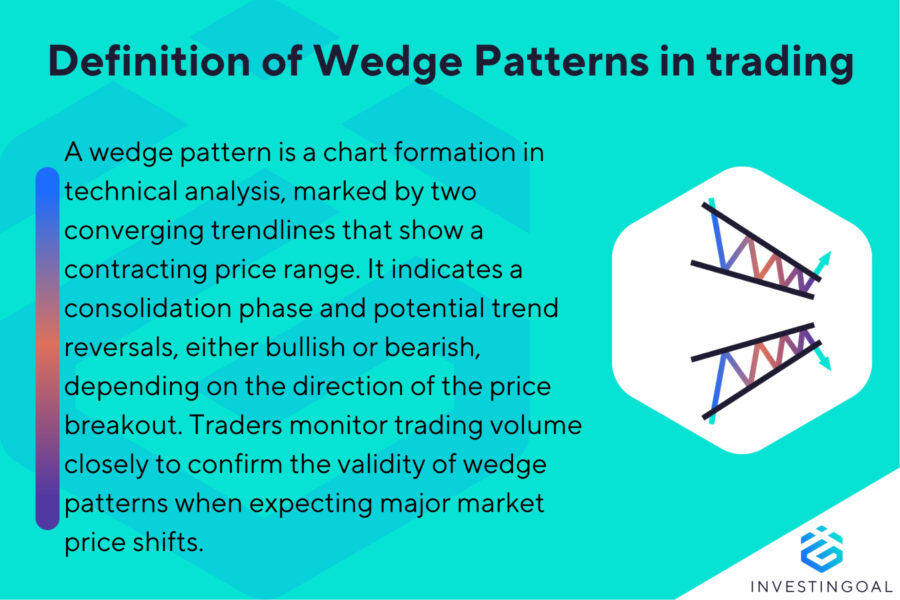 Wedge Patterns: Meaning, Types, and How to Trade