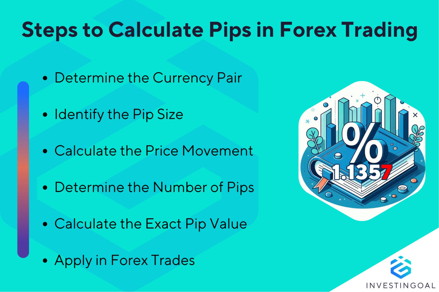 Pips Meaning: Value, Examples, and Calculations