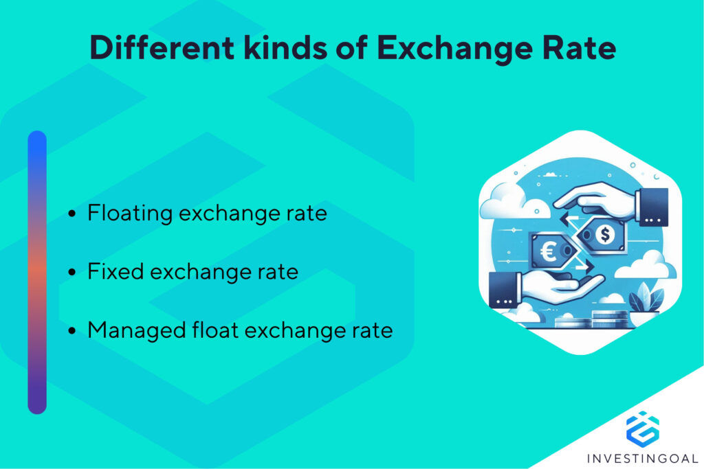 Exchange Rate Definition: Fluctuation And Impact On Investment Decision
