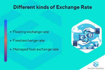 Exchange Rate Definition: Fluctuation And Impact On Investment Decision