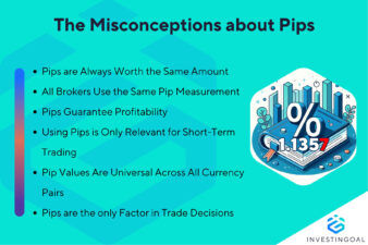 Pips Meaning: Value, Examples, and Calculations