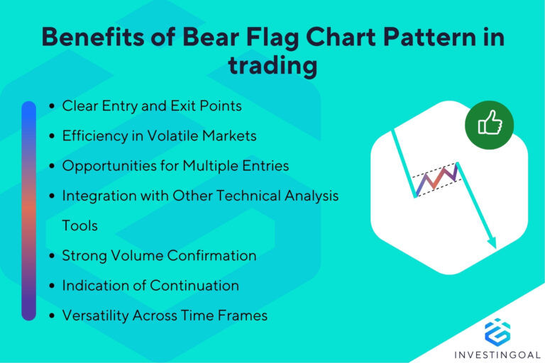 Bear Flag Pattern: Bear Flag Pattern in Trading and How it Works