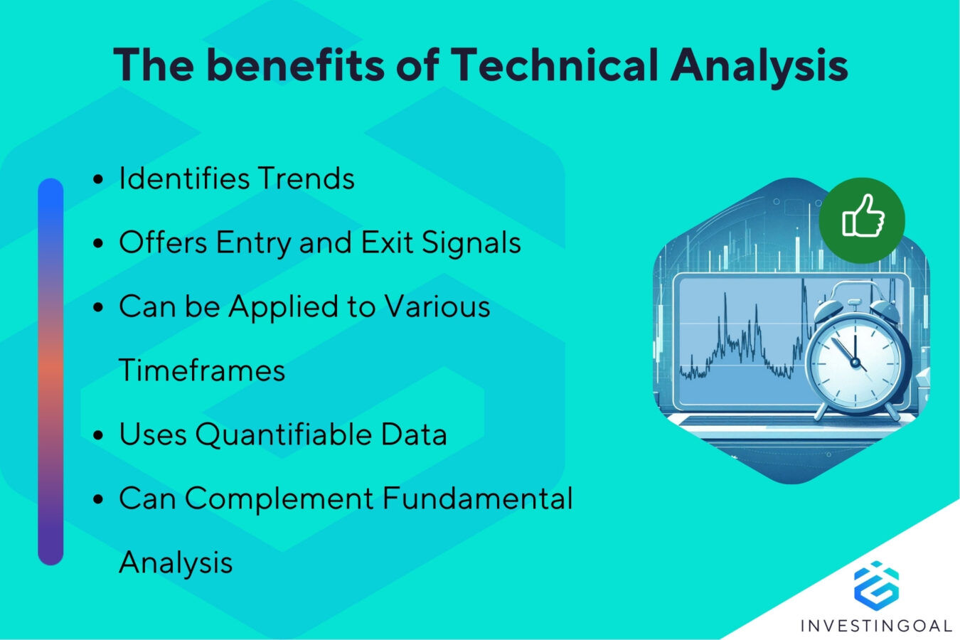 Technical Analysis: Definition, Types, and Techniques