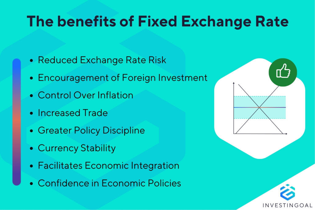 Fixed Exchange Rate: Meaning, How it Works, and Examples | InvestinGoal