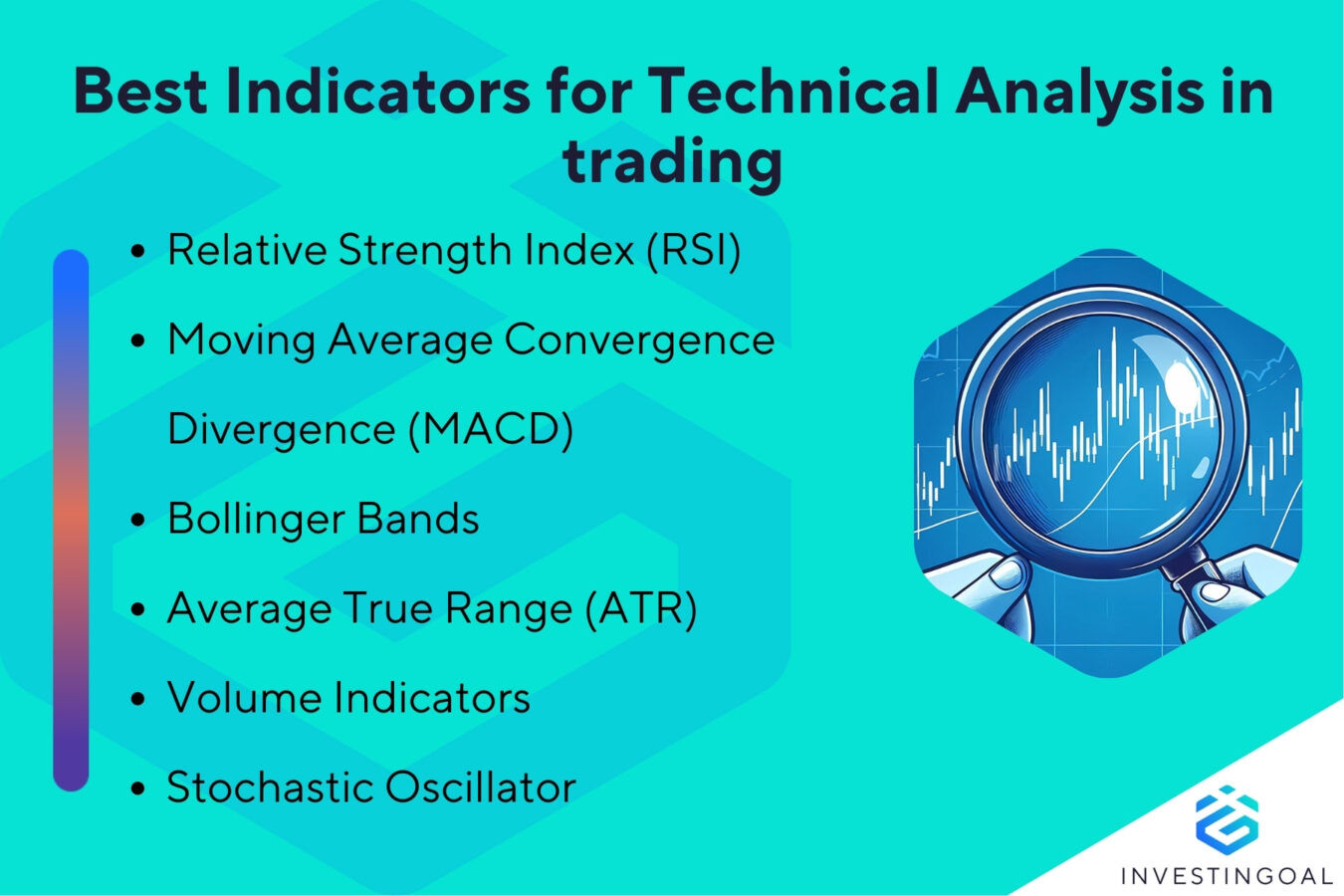 Technical Analysis: Definition, Types, and Techniques