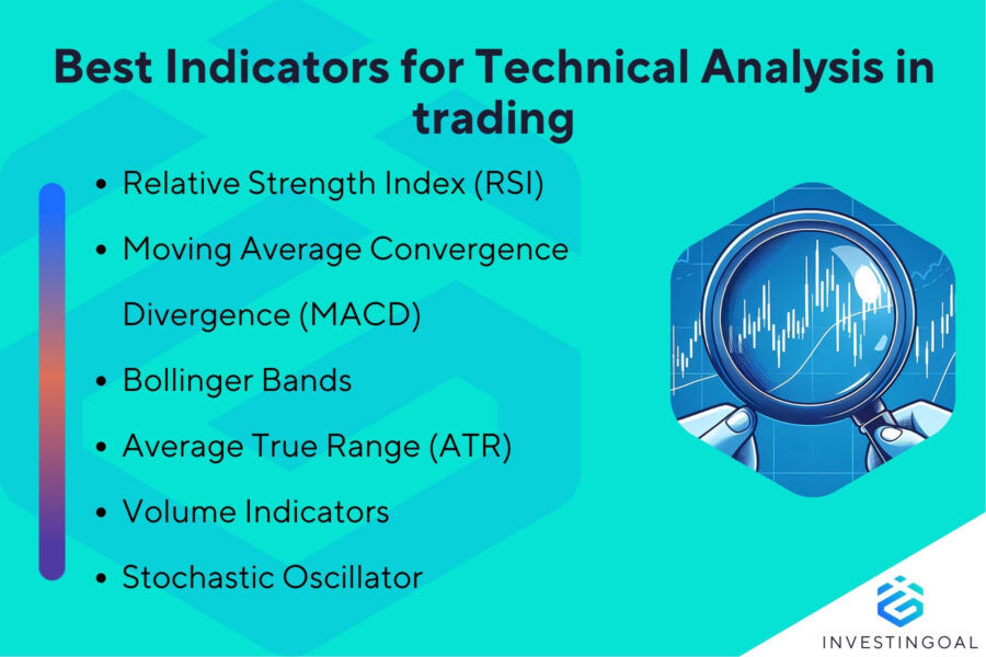Technical Analysis: Definition, Types, and Techniques