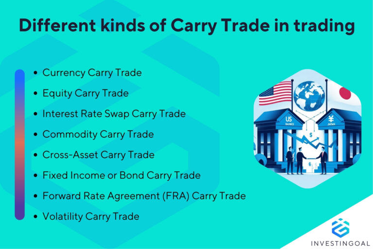 Carry Trade: Definition, Advantage, Disadvantage, and Example