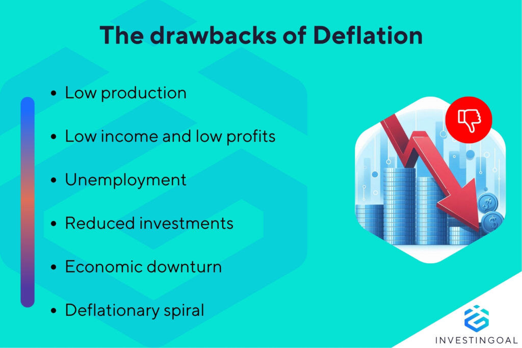 Deflation: Definition, Causes, and Effects