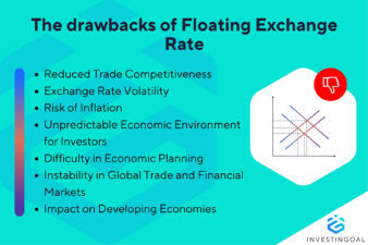 Floating Exchange Rate: Definition, Importance, and How it Works ...