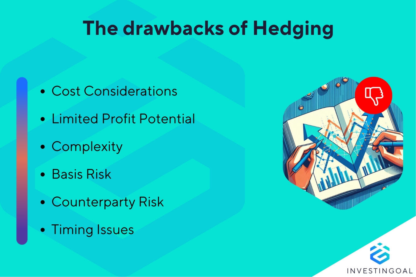 Hedging: Definition, Types, and How it Works