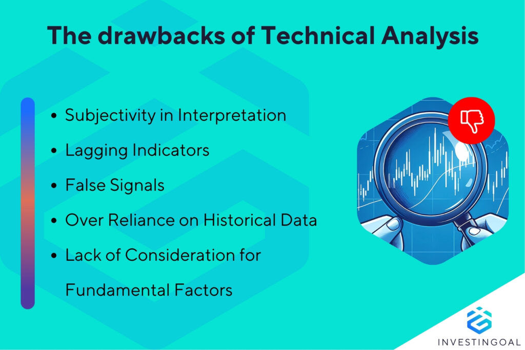 Technical Analysis: Definition, Types, and Techniques