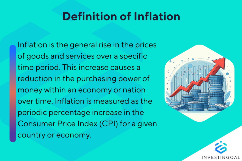 Inflation: Definition, Impact, and Effects