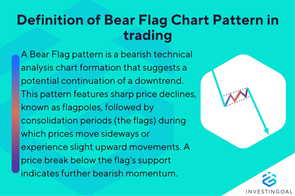 Bear Flag Pattern: Bear Flag Pattern in Trading and How it Works