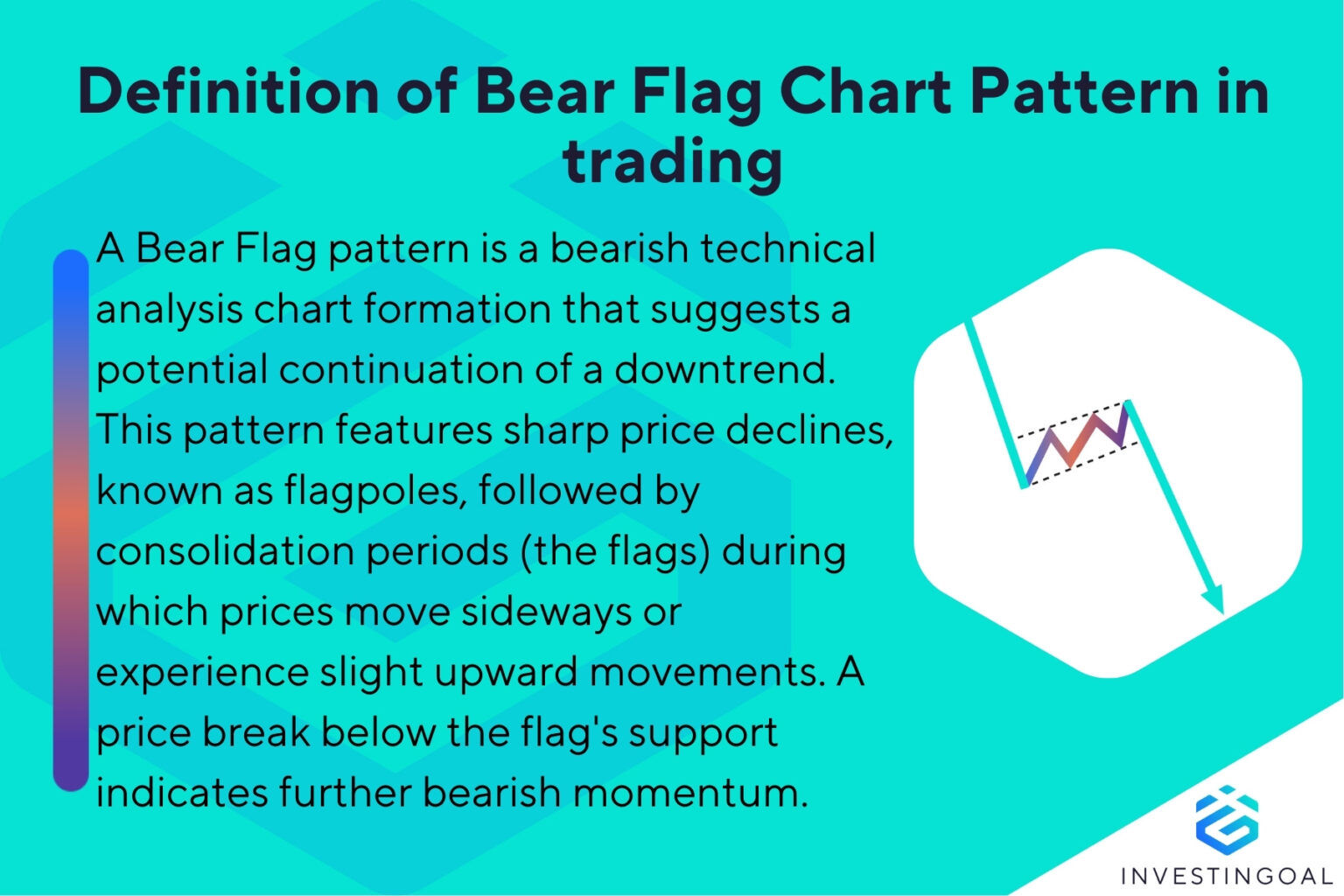 Bear Flag Pattern: Bear Flag Pattern in Trading and How it Works