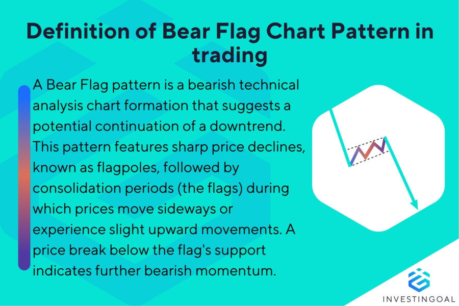 Bear Flag Pattern: Bear Flag Pattern in Trading and How it Works