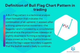 Bull Flag Pattern: Bullish Flag Pattern and How It Works