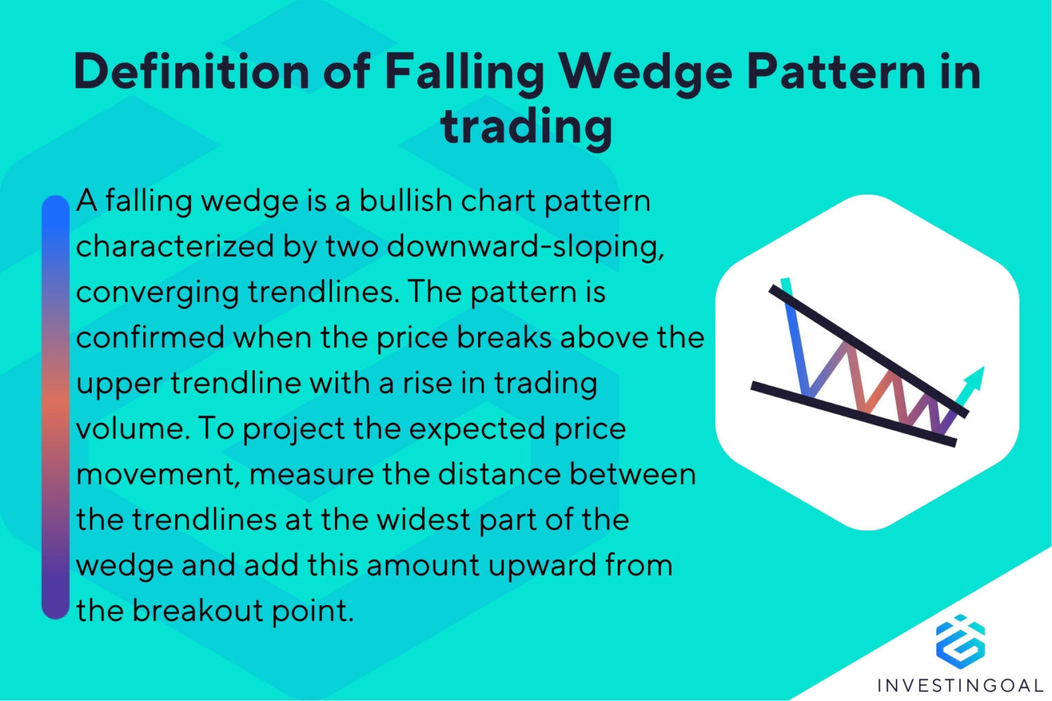 Falling Wedge Pattern: Meaning, How it Works, Trading, and Example
