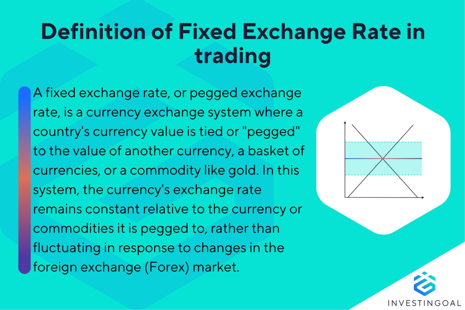 Fixed Exchange Rate: Meaning, How it Works, and Examples | InvestinGoal