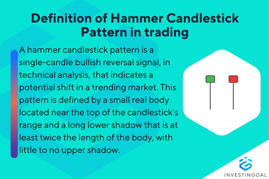Hammer Candlestick Pattern: Definition, Types, and How to Trade