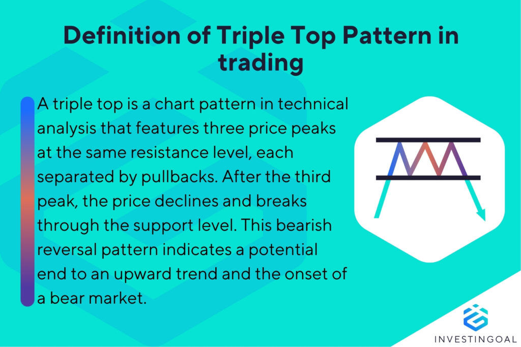 Triple Top Pattern: Meaning, How it Works, and Trading