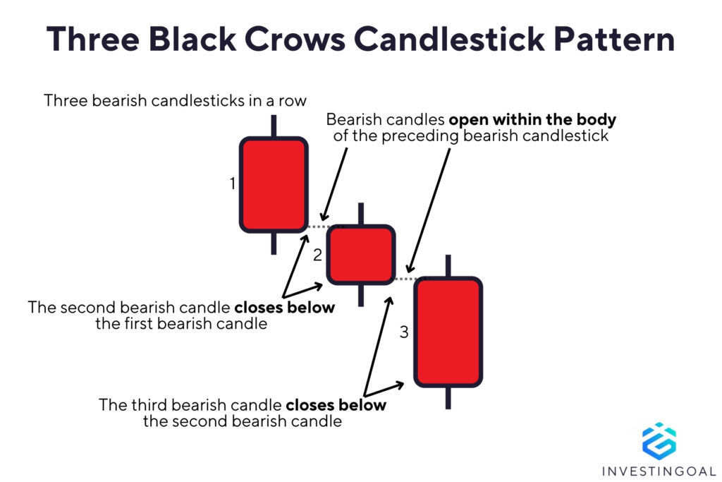 40 Types of Candlesticks Patterns and Their Meaning | InvestinGoal