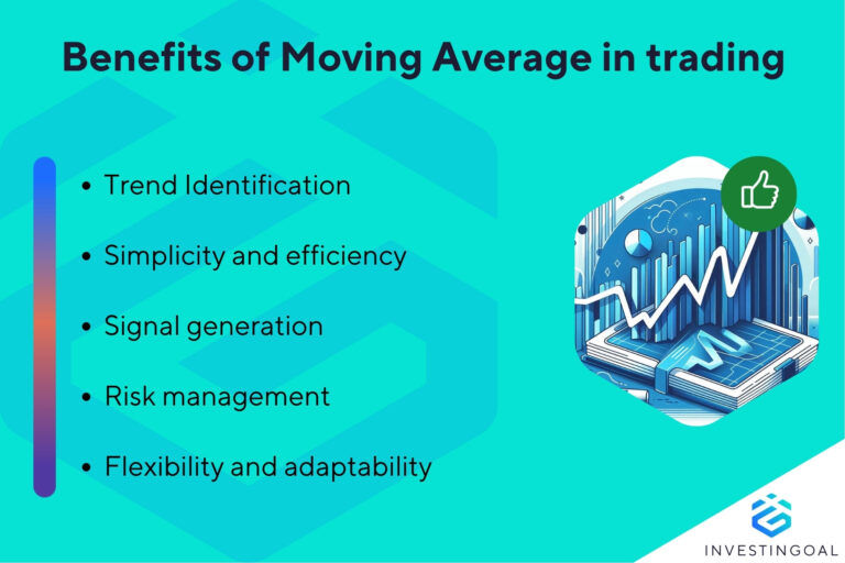 Moving Average (MA): Meaning, Purpose, How it Works, Formula, and Types ...