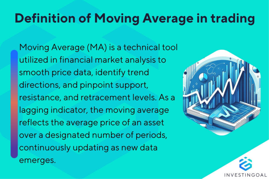 Moving Average (MA): Meaning, Purpose, How it Works, Formula, and Types