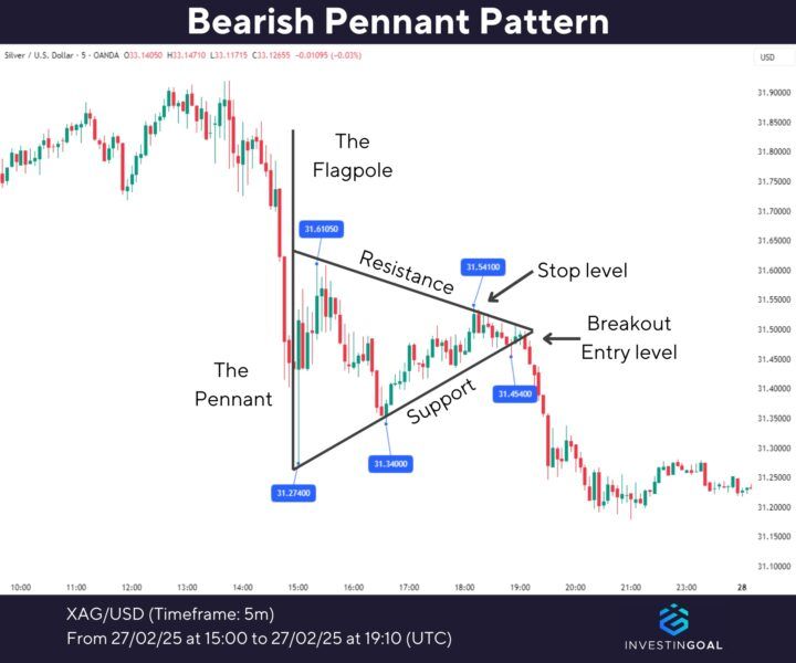 45 Chart Patterns for Trading
