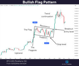 45 Chart Patterns for Trading