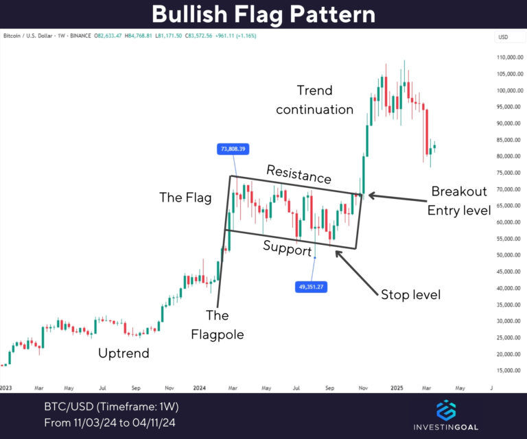 45 Chart Patterns for Trading