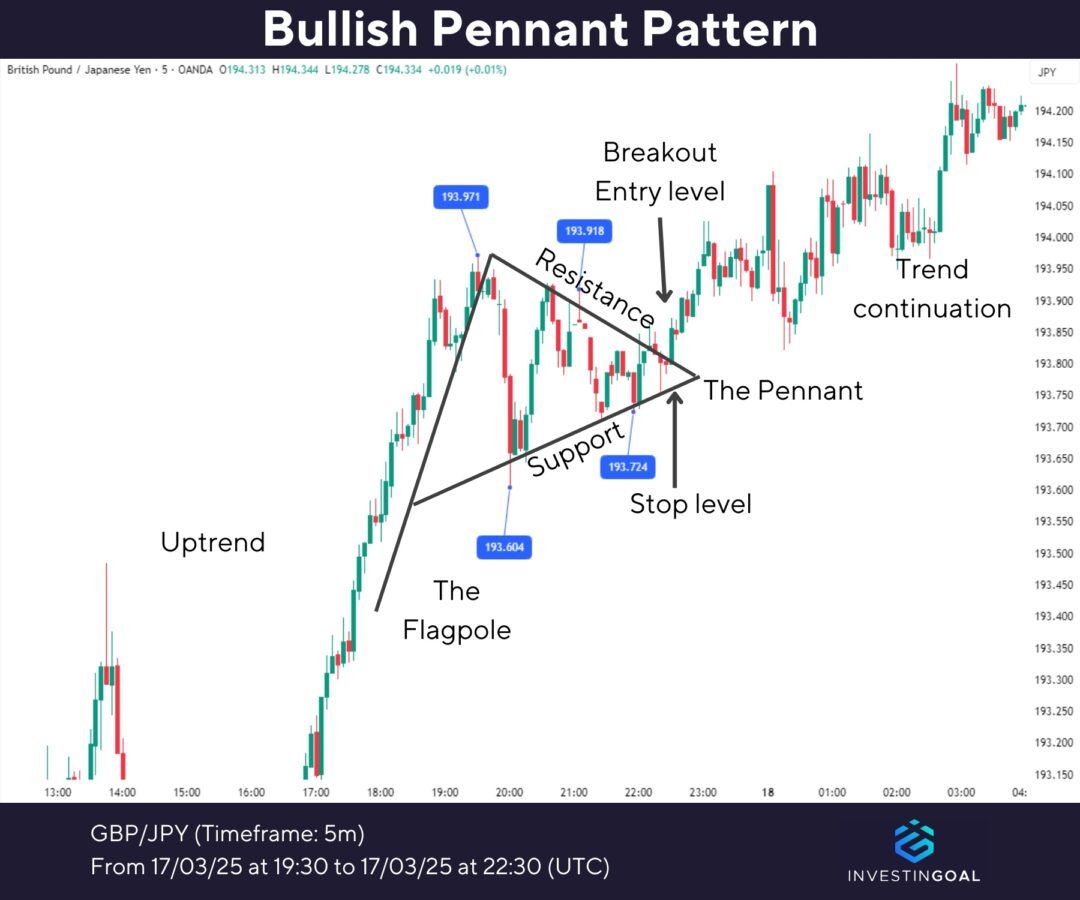 45 Chart Patterns for Trading