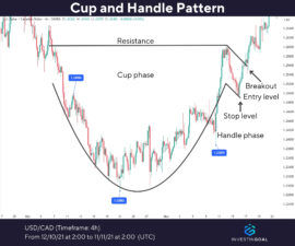 45 Chart Patterns for Trading