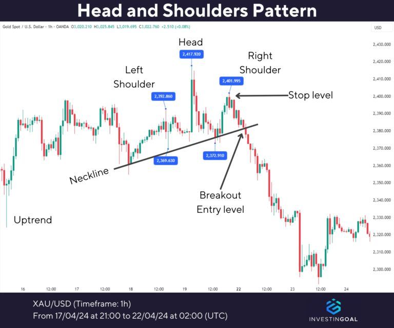 45 Chart Patterns for Trading