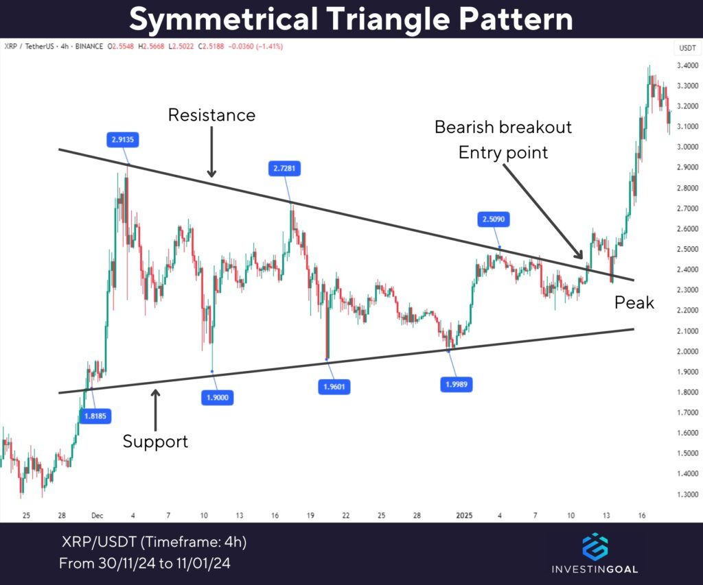 Triangle Patterns: Meaning, Types, and How to Trade