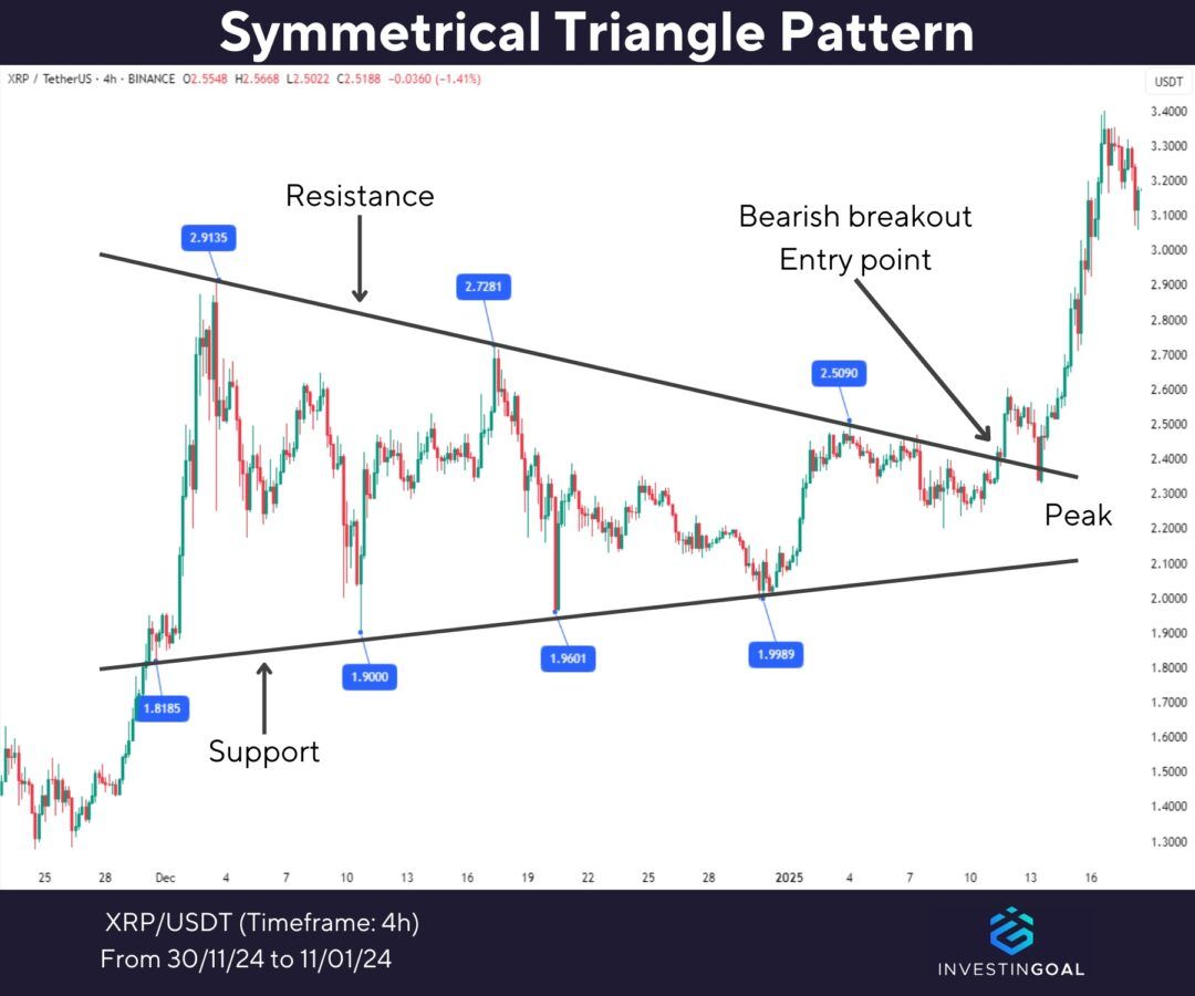 45 Chart Patterns for Trading