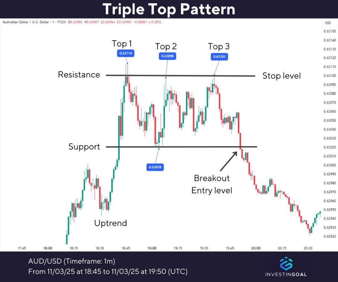 45 Chart Patterns for Trading