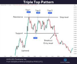 45 Chart Patterns for Trading