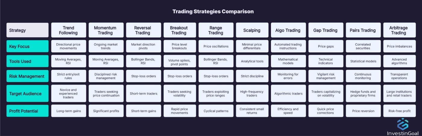What is Trading and How does Trading Work?