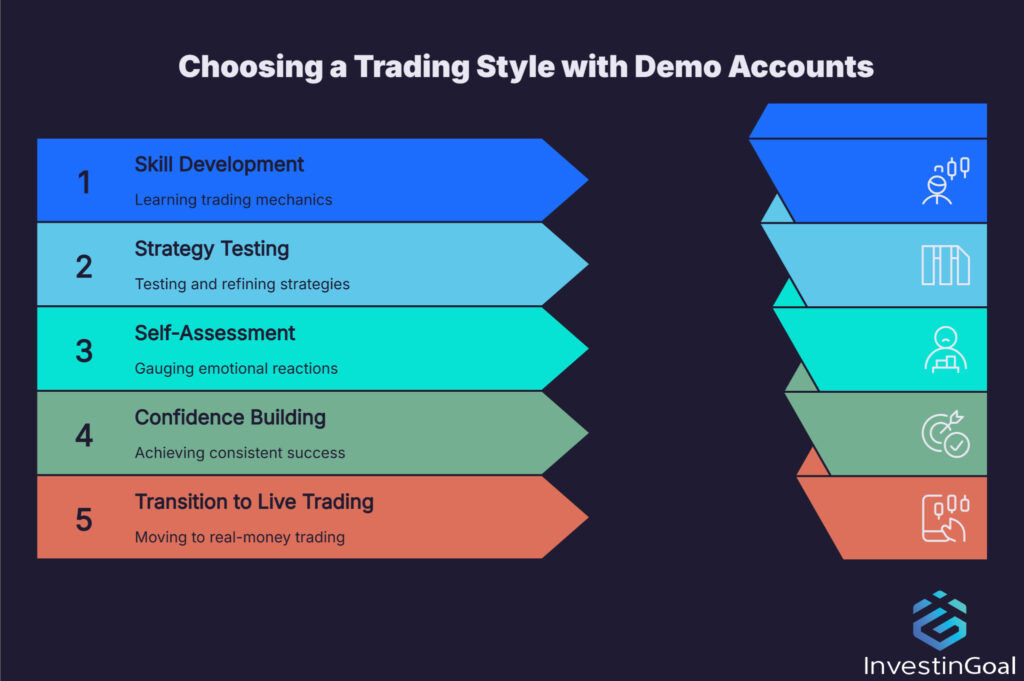 13 Different Types of Trading and Styles