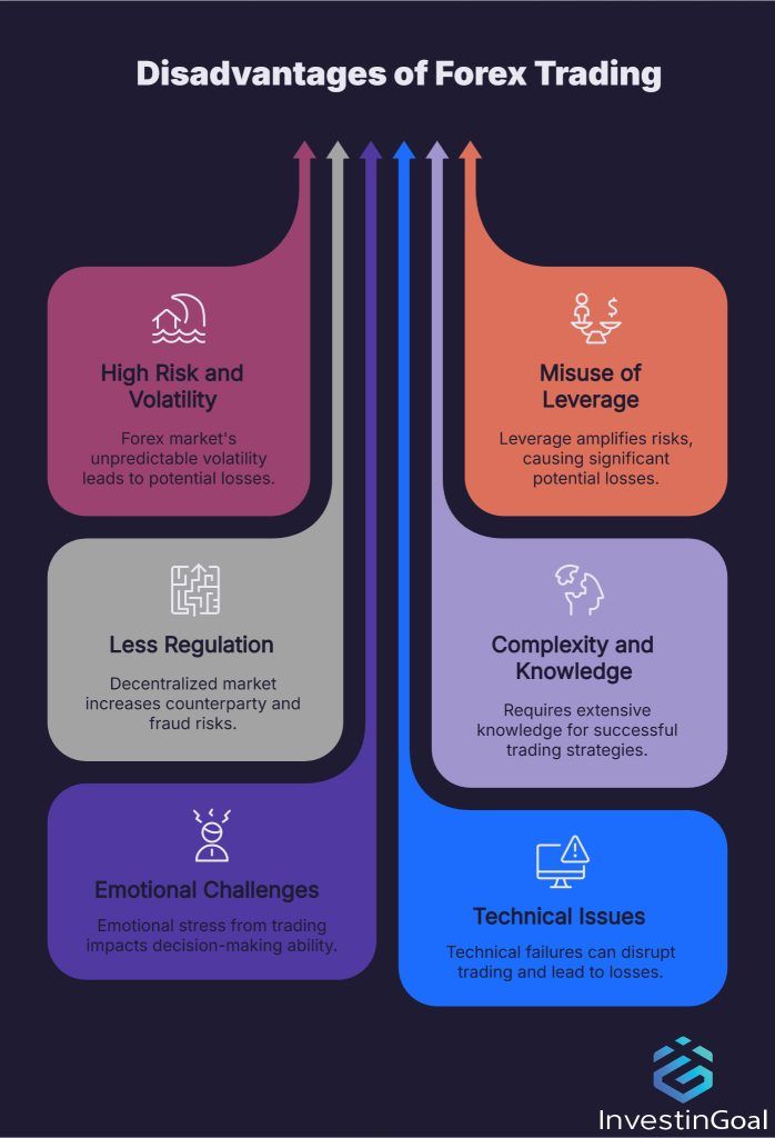 Forex Trading: Definition, How it Works, How to Start