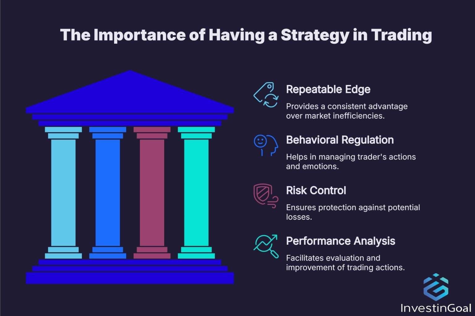 What is Trading and How does Trading Work?