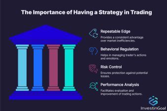 What is Trading and How does Trading Work?