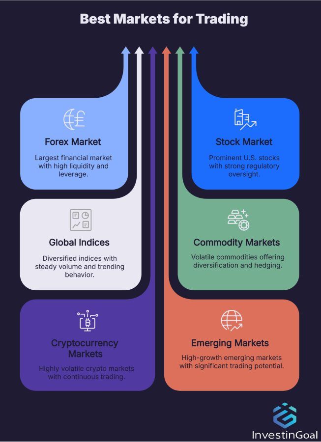 What is Trading and How does Trading Work?